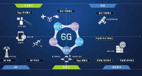 6G 경쟁의 관건…‘주파수 대역’과 ‘오픈랜’ 기술