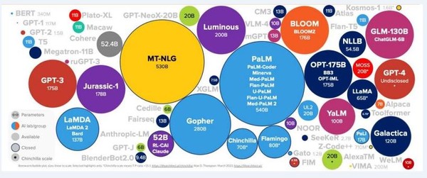 세계적으로 ‘온디바이스 sLLM’ 개발 경쟁 가열